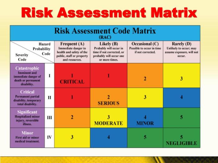 Operational risk assessment Managing Risks Efficiently in Business ...